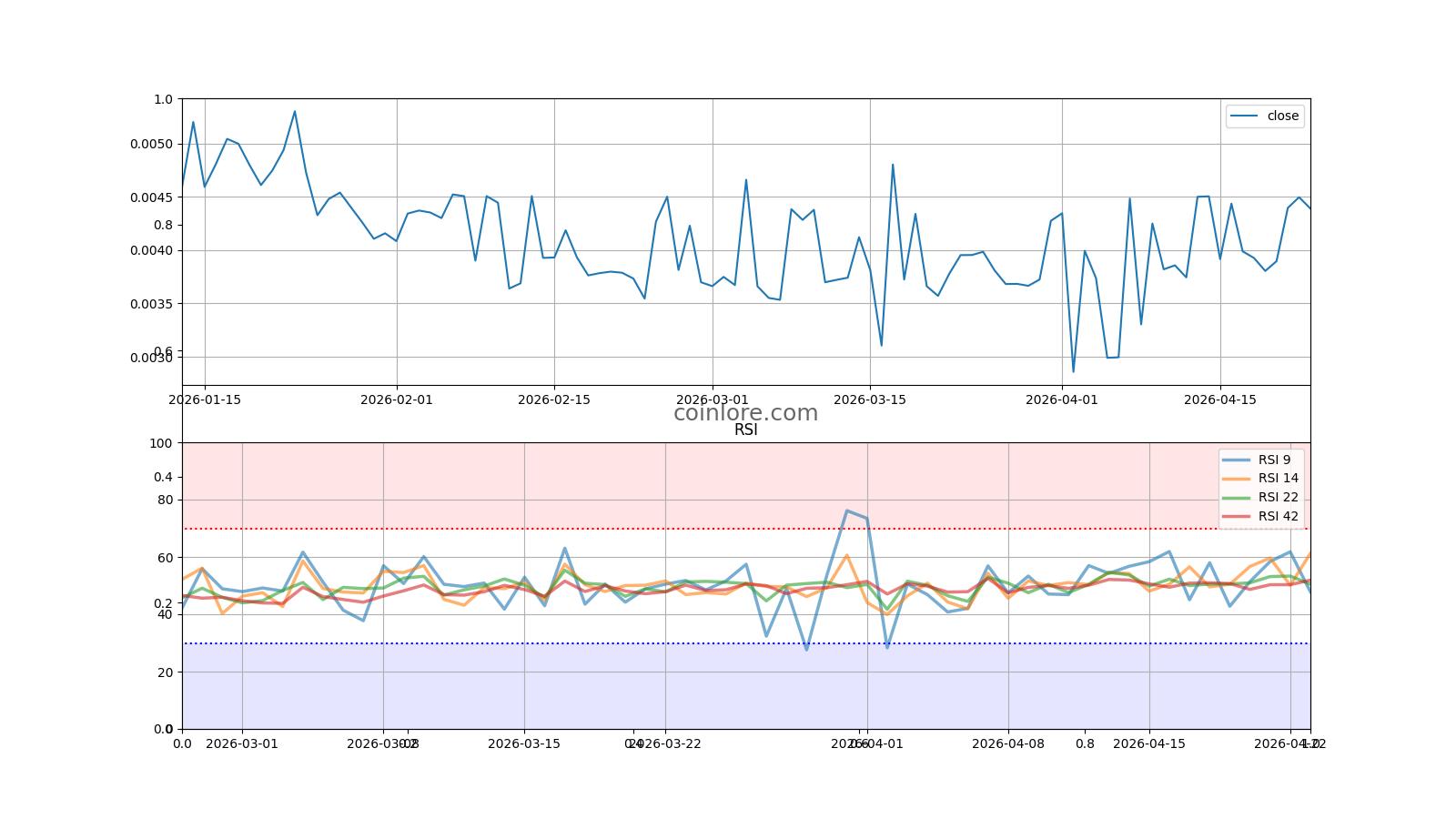 Rubies RSI indicator