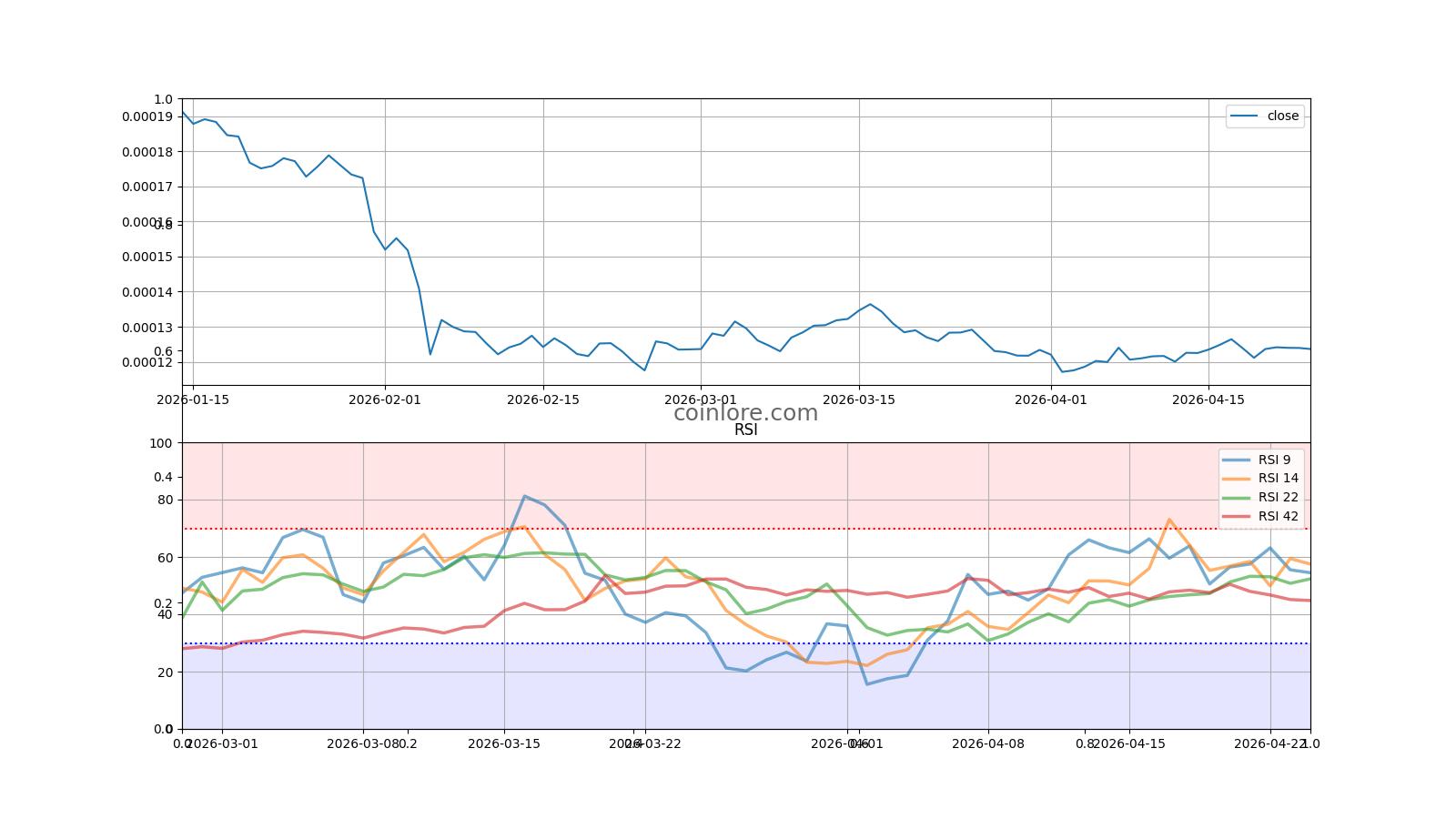 Ruby Play Network RSI indicator