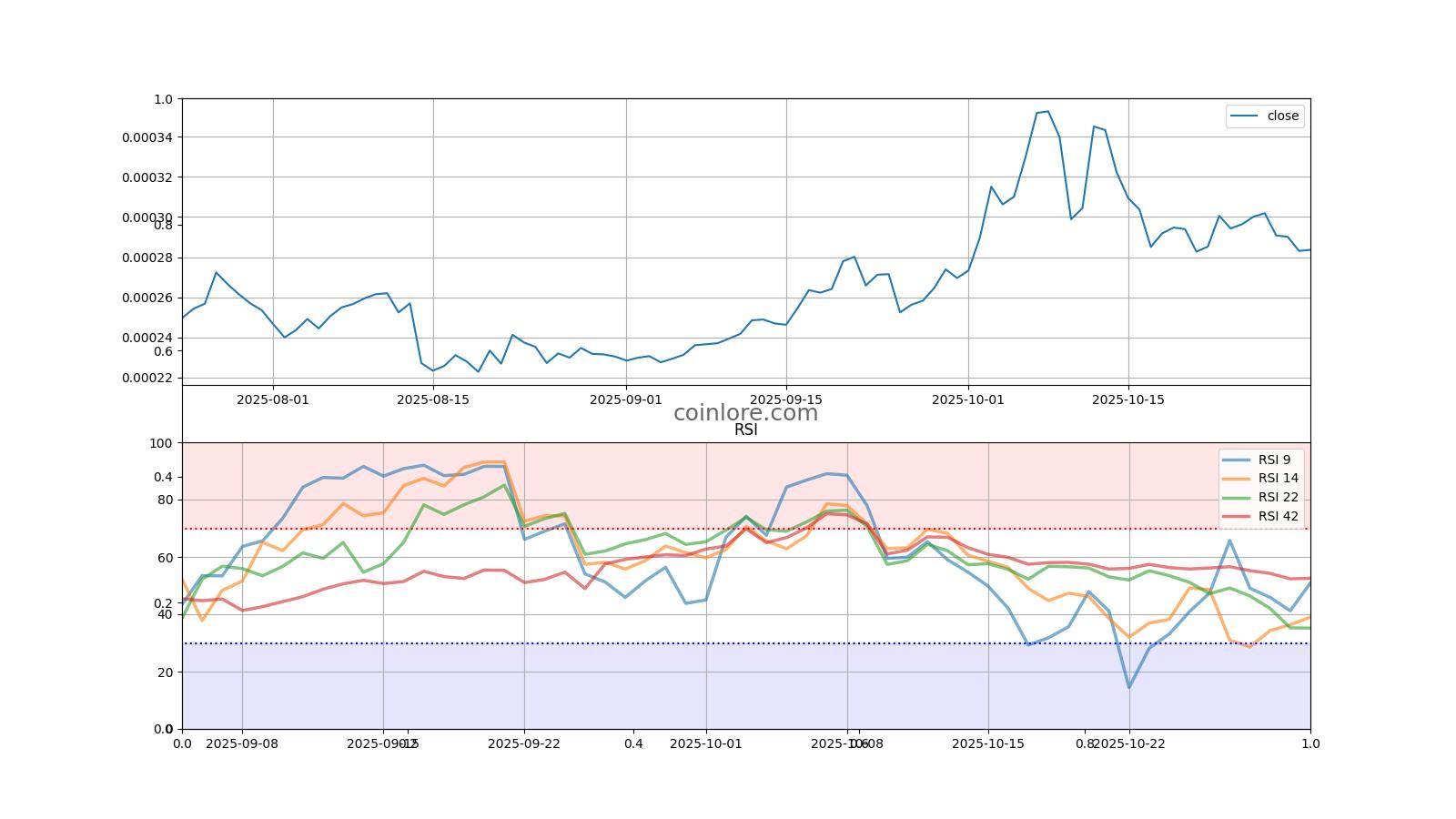 Ruby Play Network RSI indicator