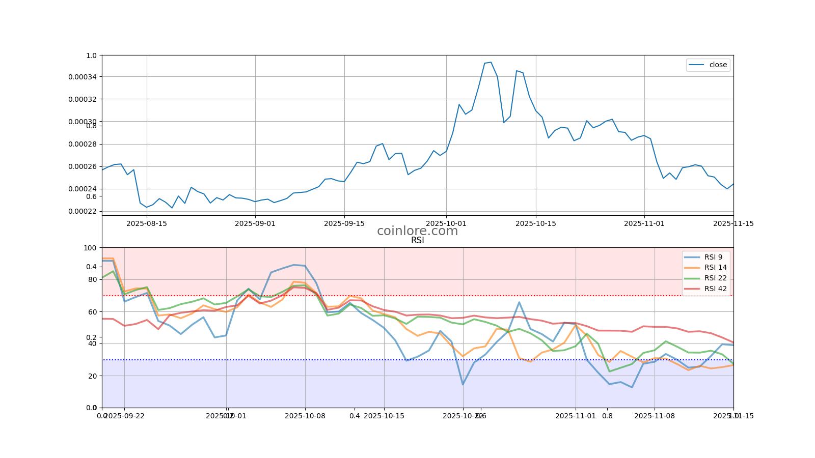 Ruby Play Network RSI indicator