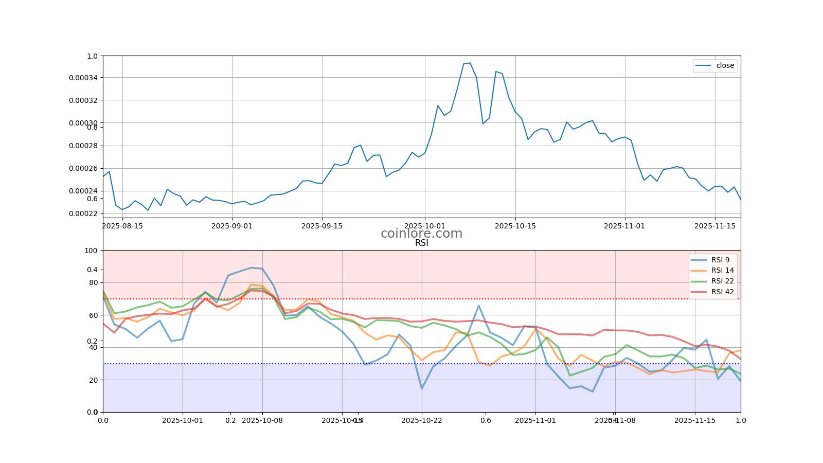 Ruby Play Network RSI indicator