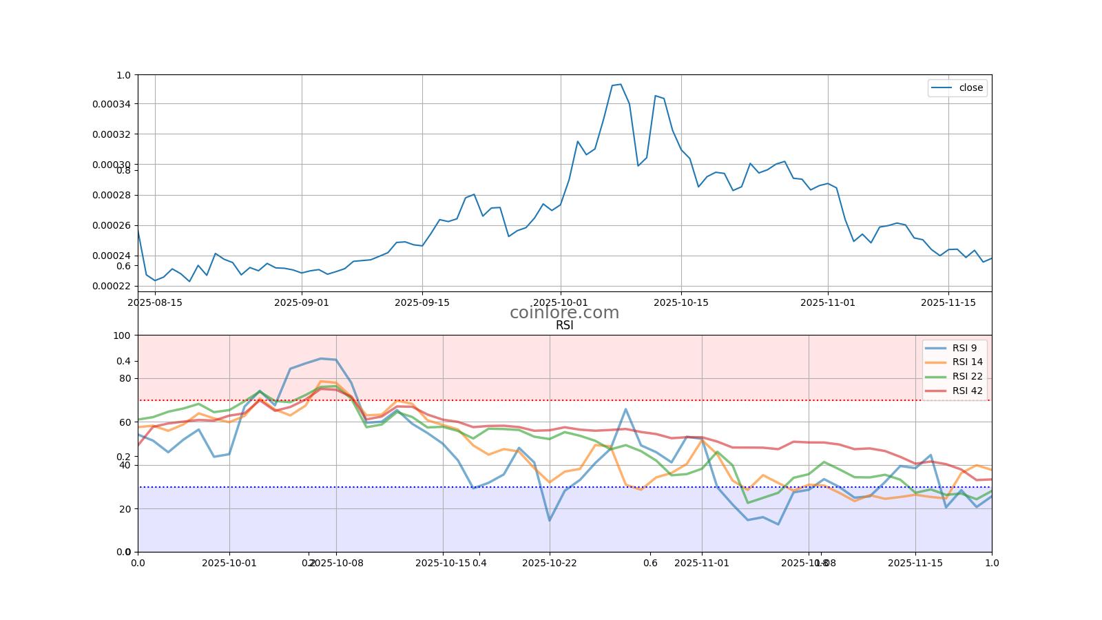 Ruby Play Network RSI indicator