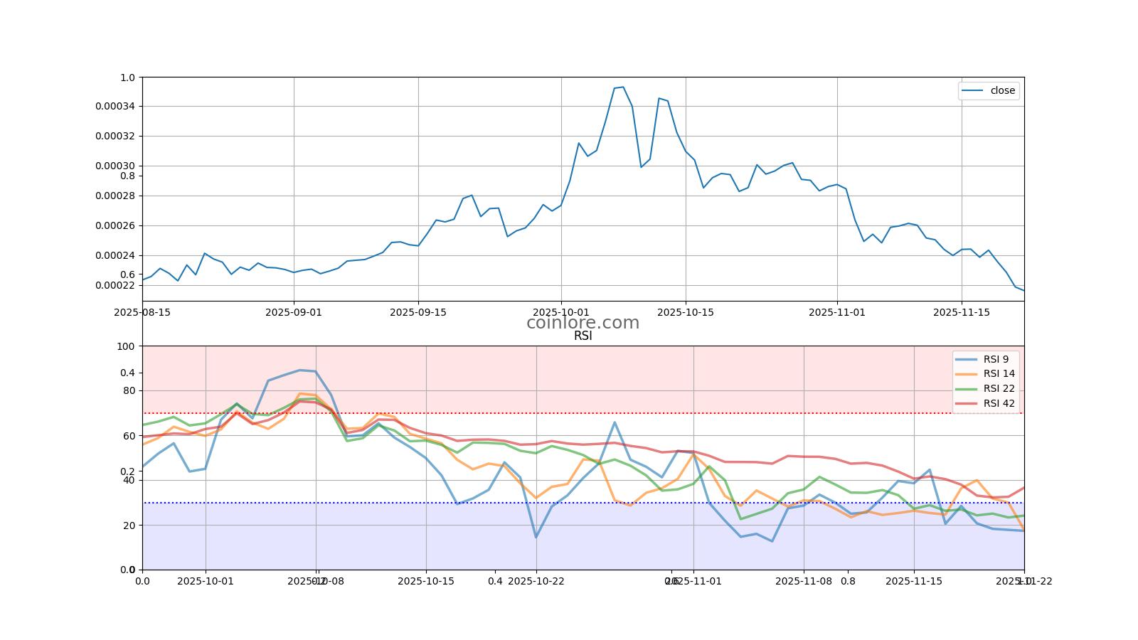 Ruby Play Network RSI indicator
