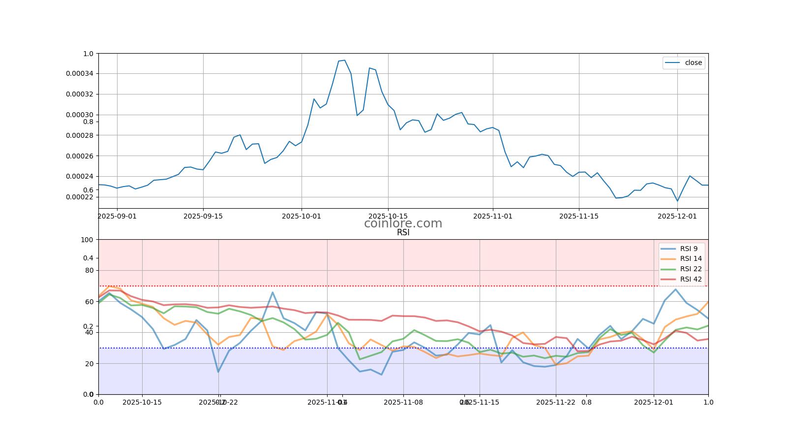 Ruby Play Network RSI indicator