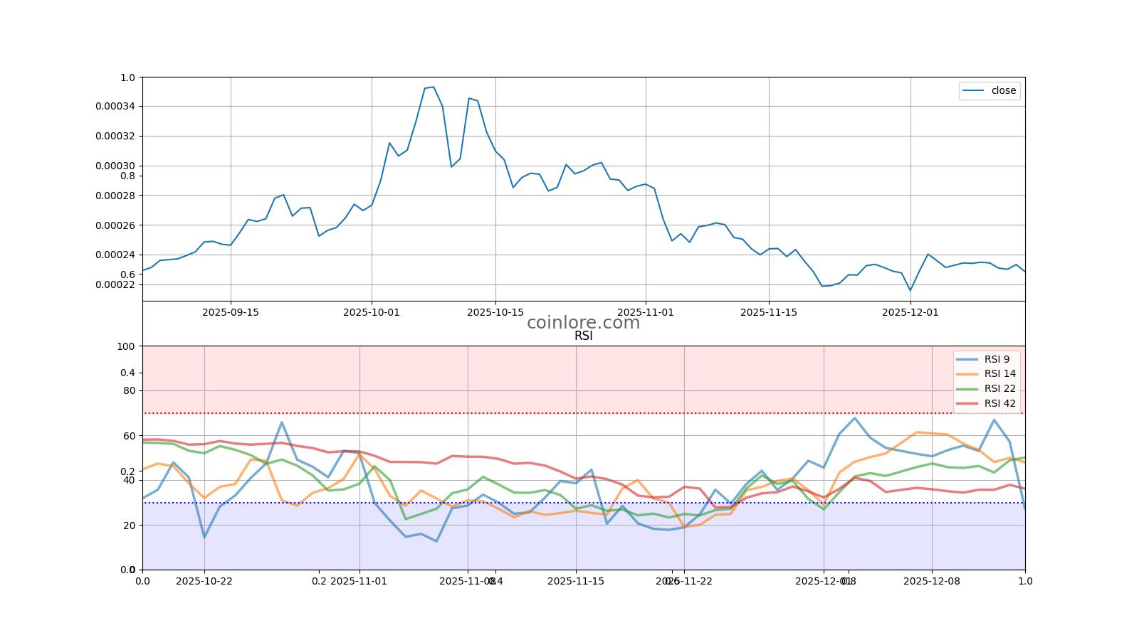 Ruby Play Network RSI indicator