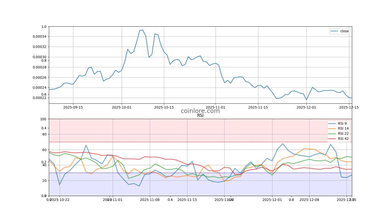 Ruby Play Network RSI indicator