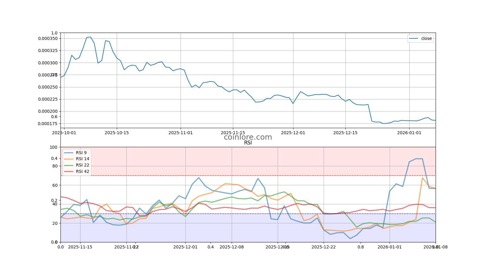 Ruby Play Network RSI indicator