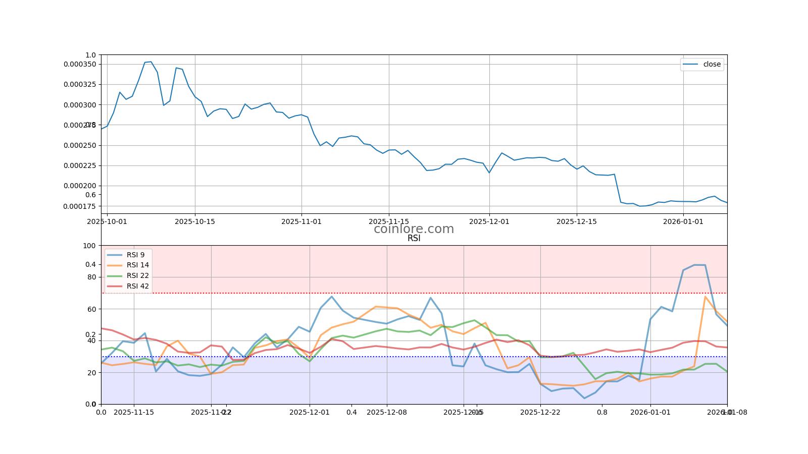 Ruby Play Network RSI indicator