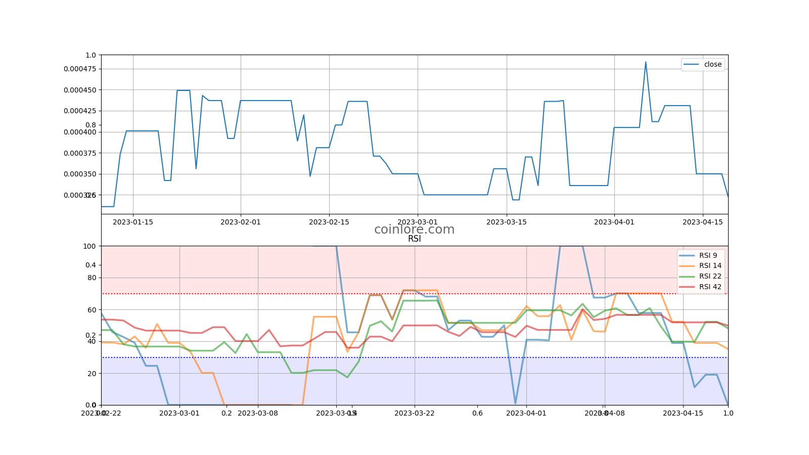 Ruby Play Network RSI indicator