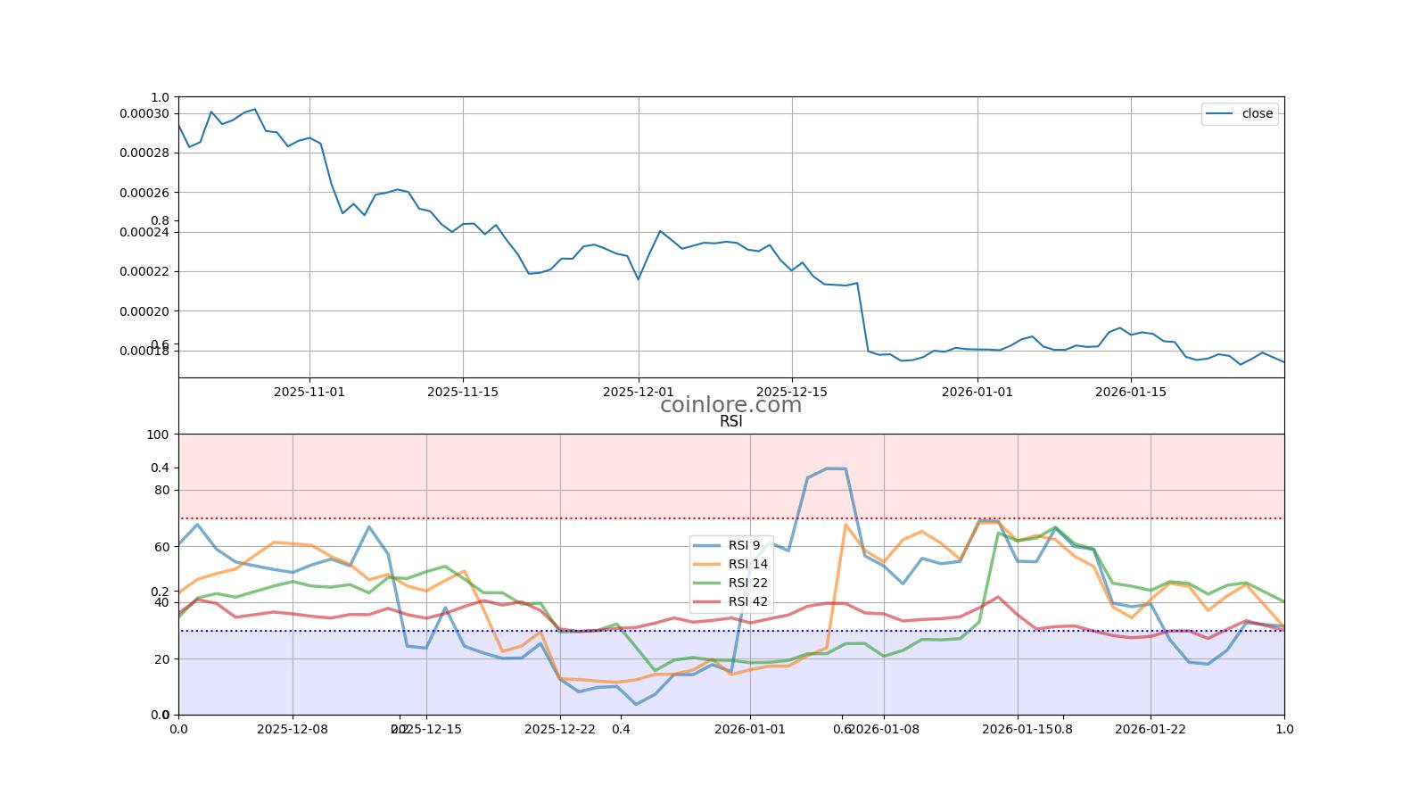 Ruby Play Network RSI indicator
