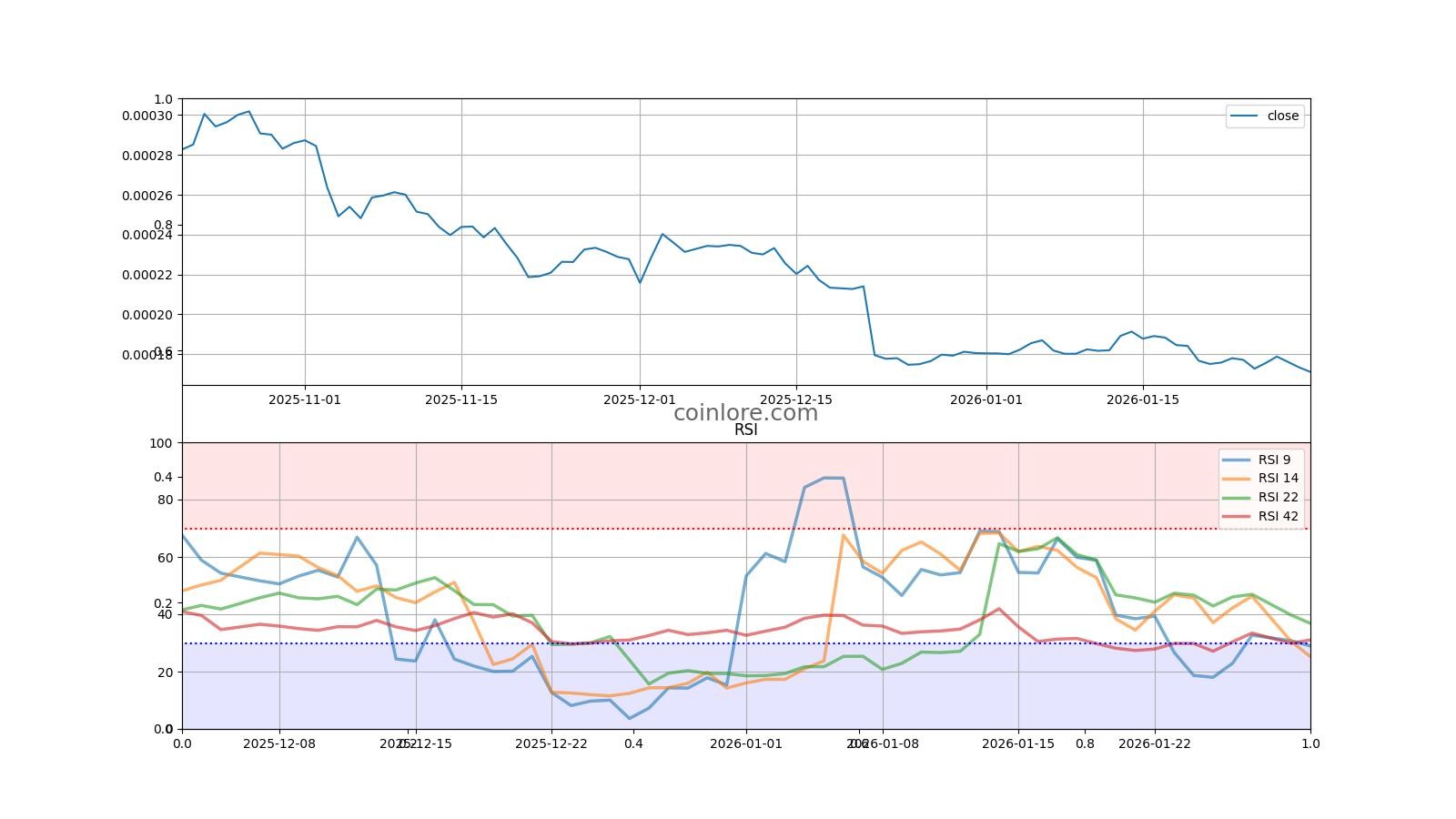 Ruby Play Network RSI indicator