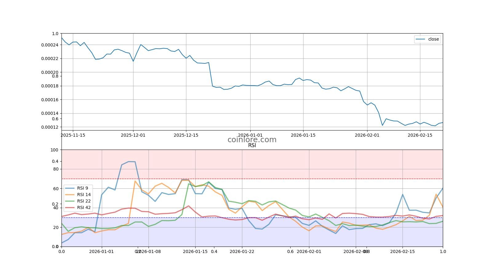 Ruby Play Network RSI indicator