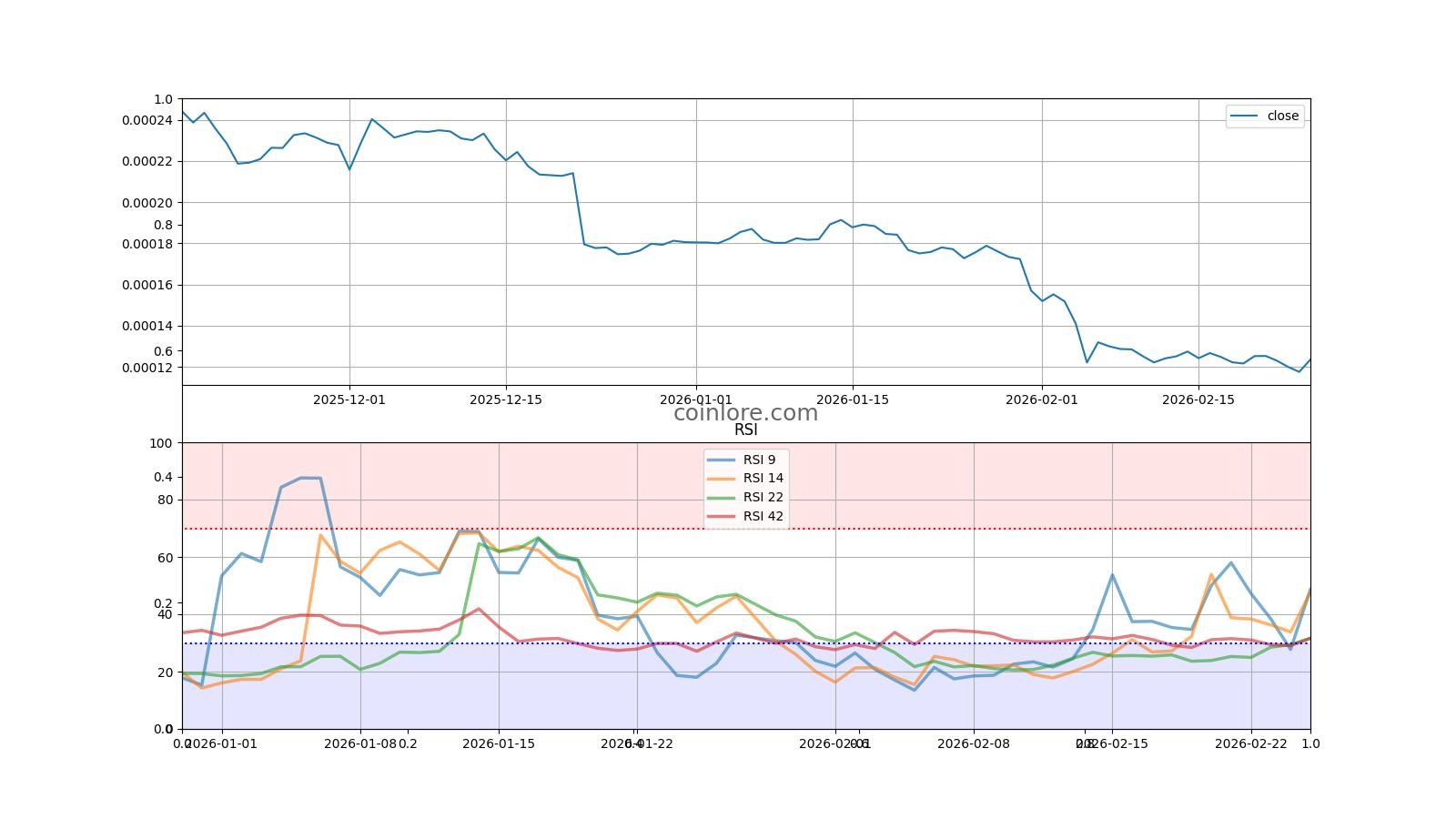 Ruby Play Network RSI indicator
