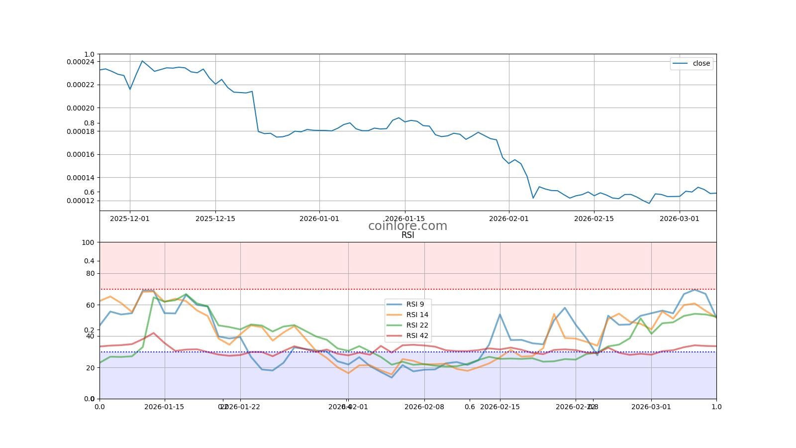 Ruby Play Network RSI indicator