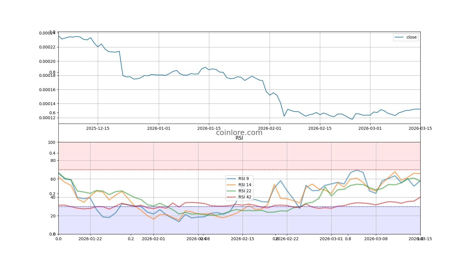 Ruby Play Network RSI indicator