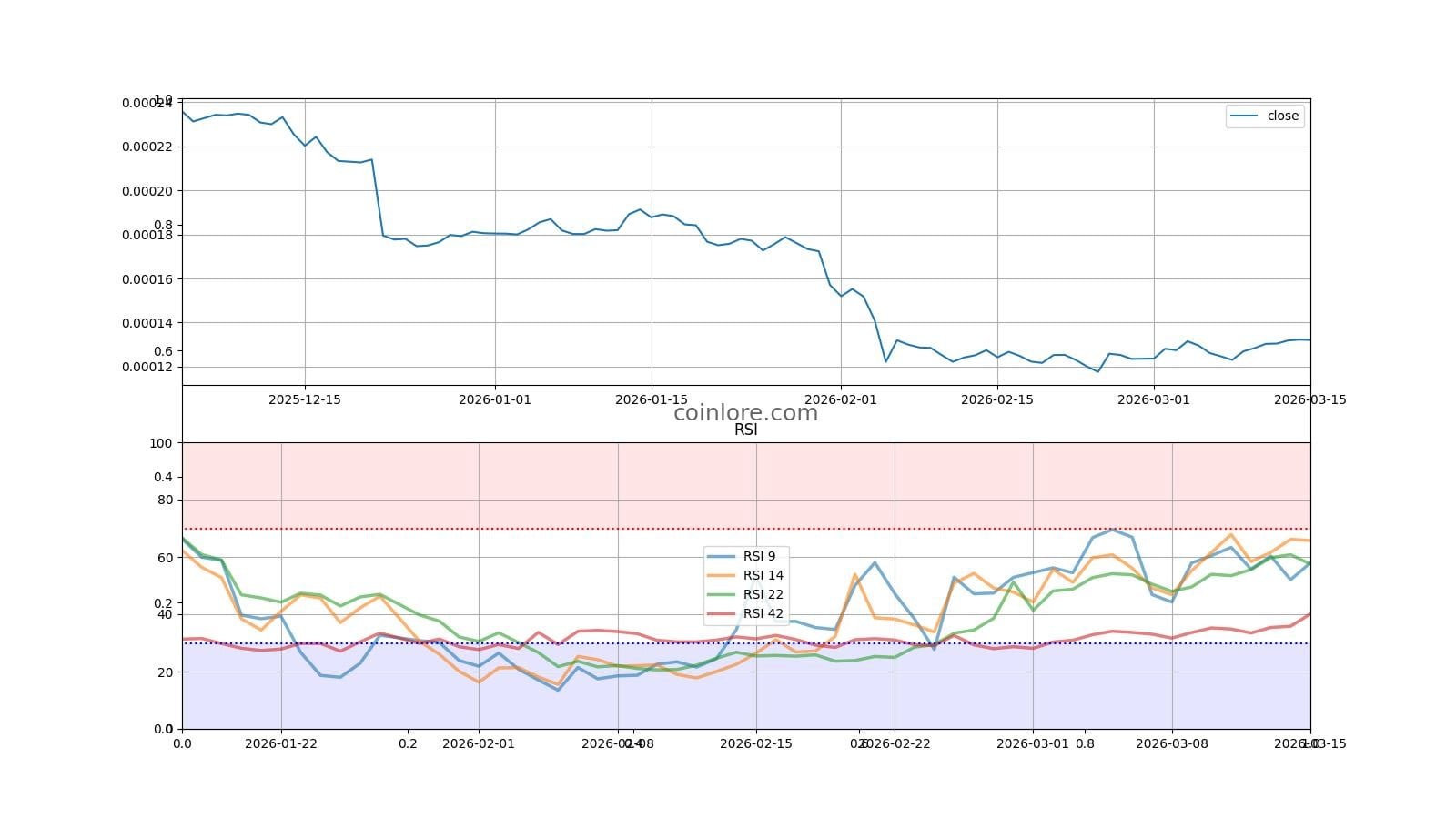 Ruby Play Network RSI indicator