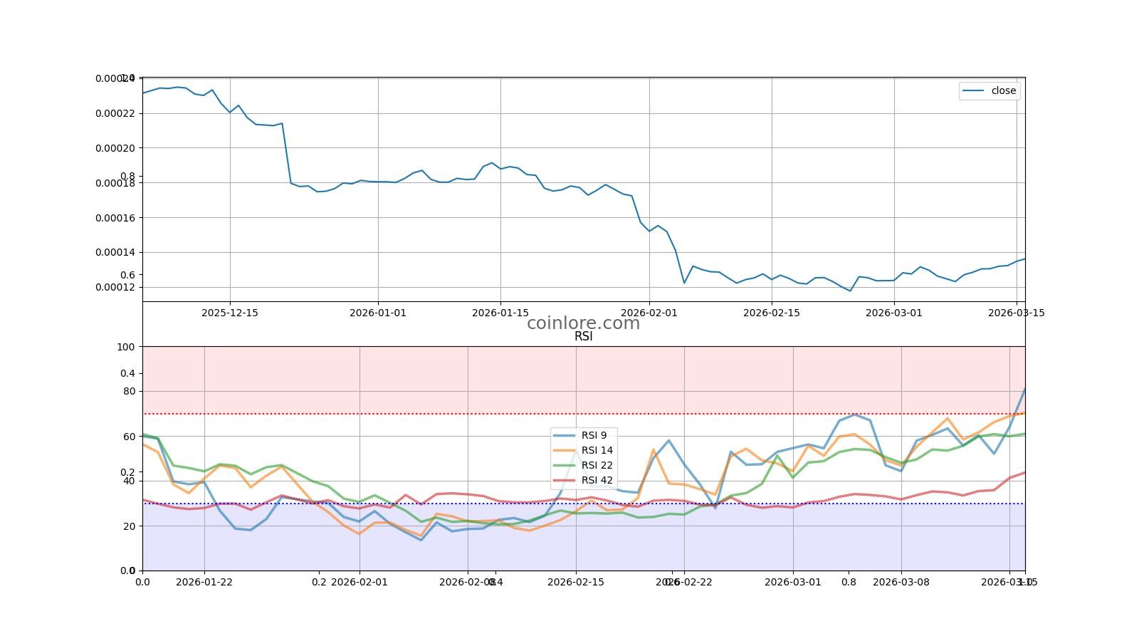 Ruby Play Network RSI indicator