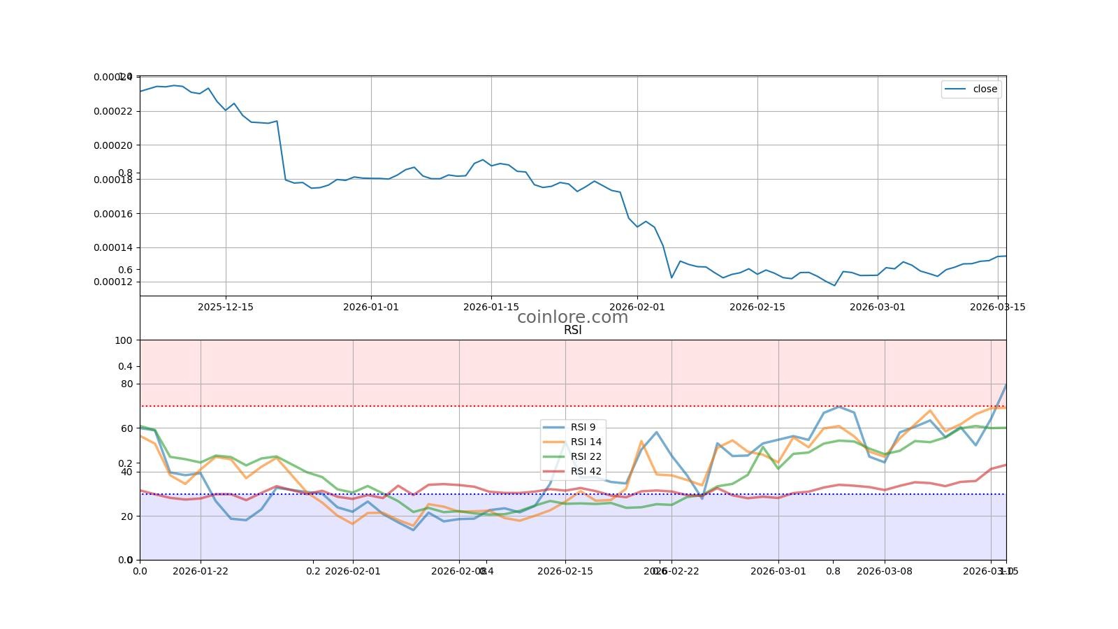Ruby Play Network RSI indicator
