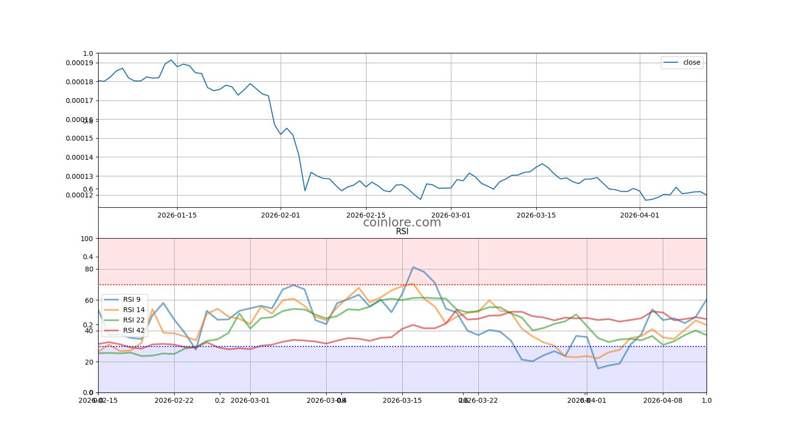 Ruby Play Network RSI indicator
