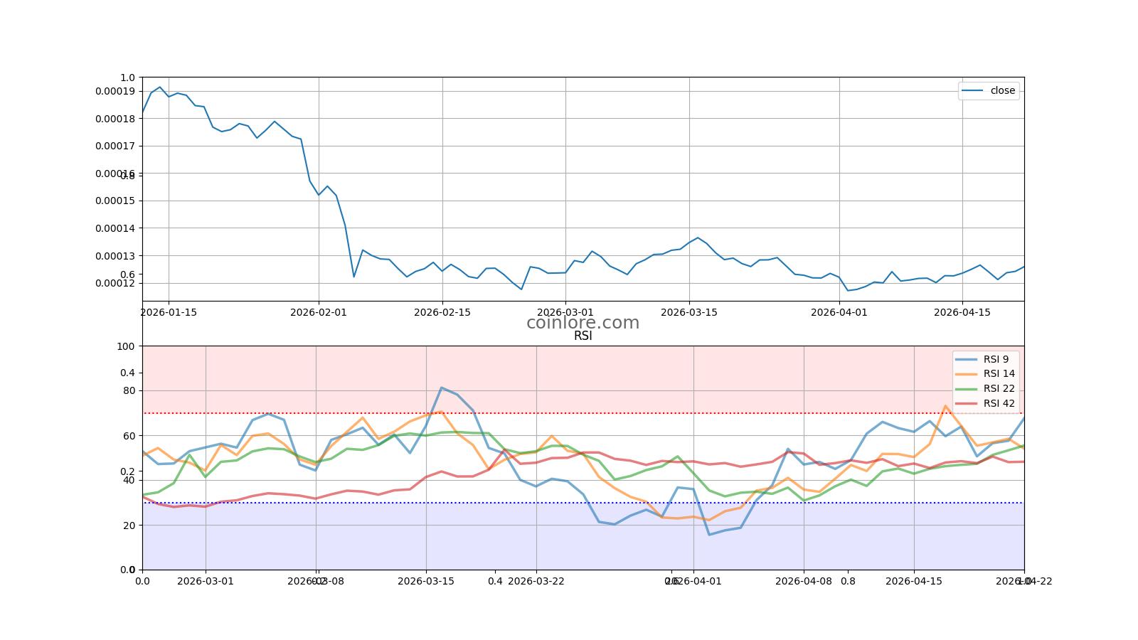 Ruby Play Network RSI indicator