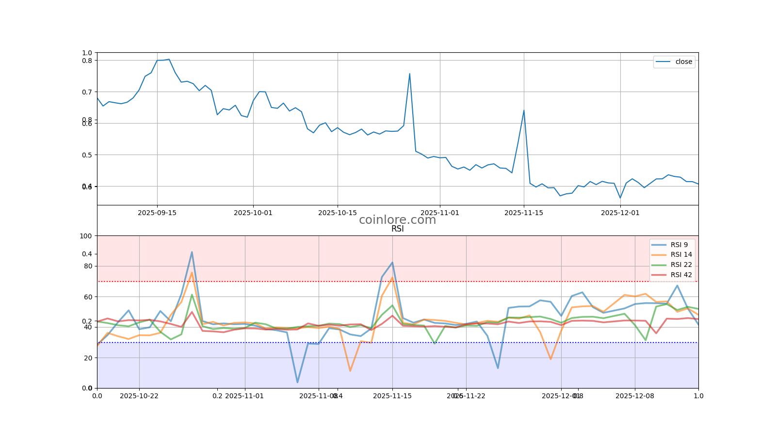 RubyCoin RSI indicator
