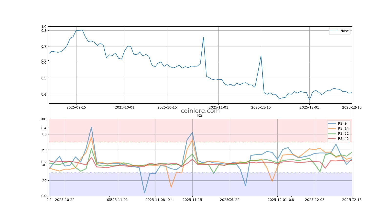 RubyCoin RSI indicator