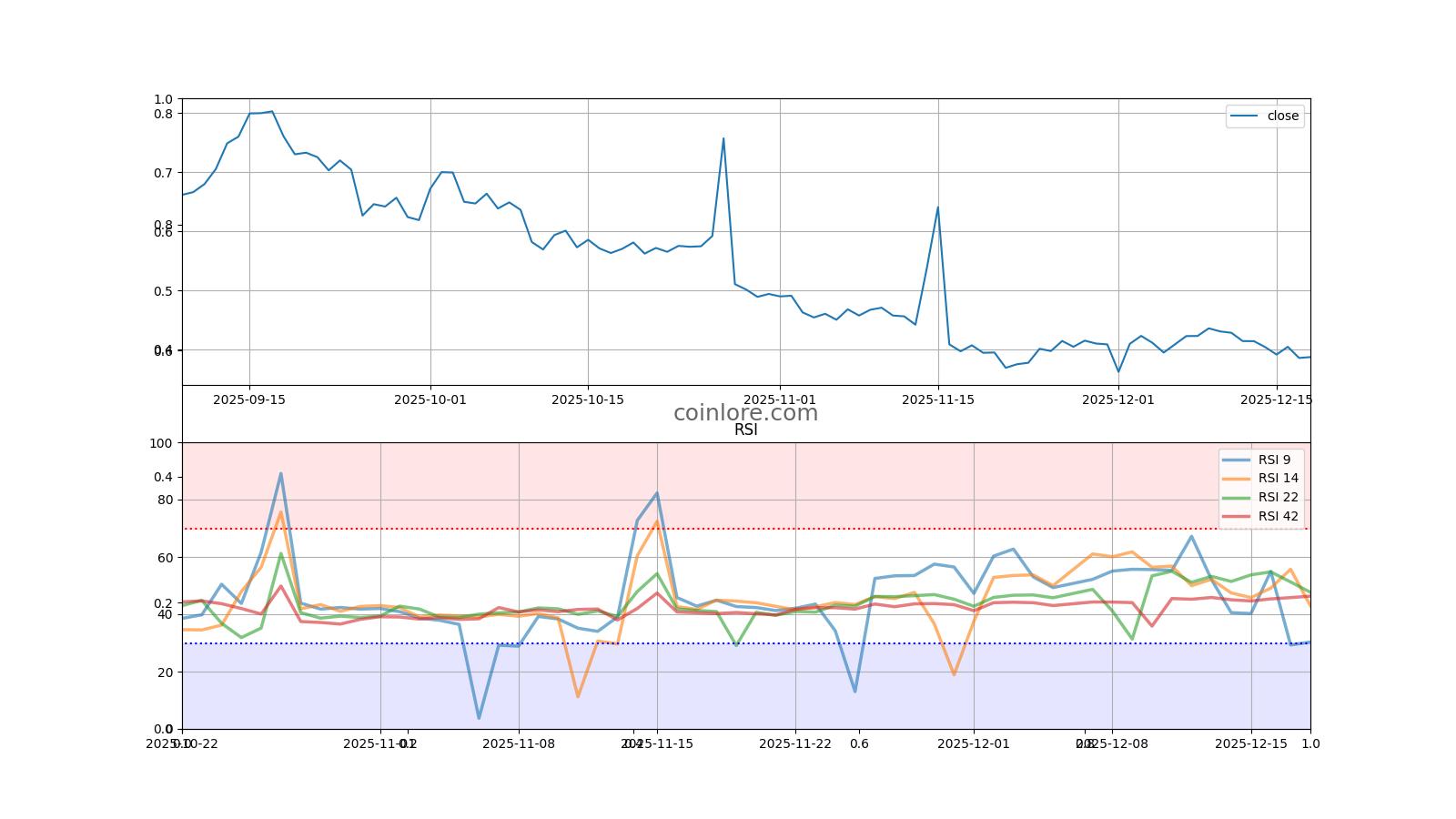 RubyCoin RSI indicator