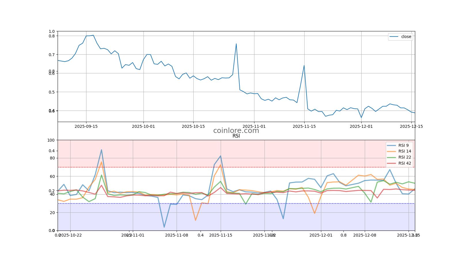 RubyCoin RSI indicator