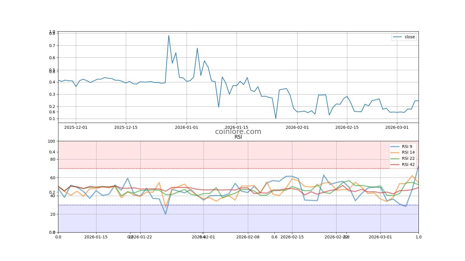 RubyCoin Price, Chart, Market Cap, RBY Coin Essentials | CoinLore