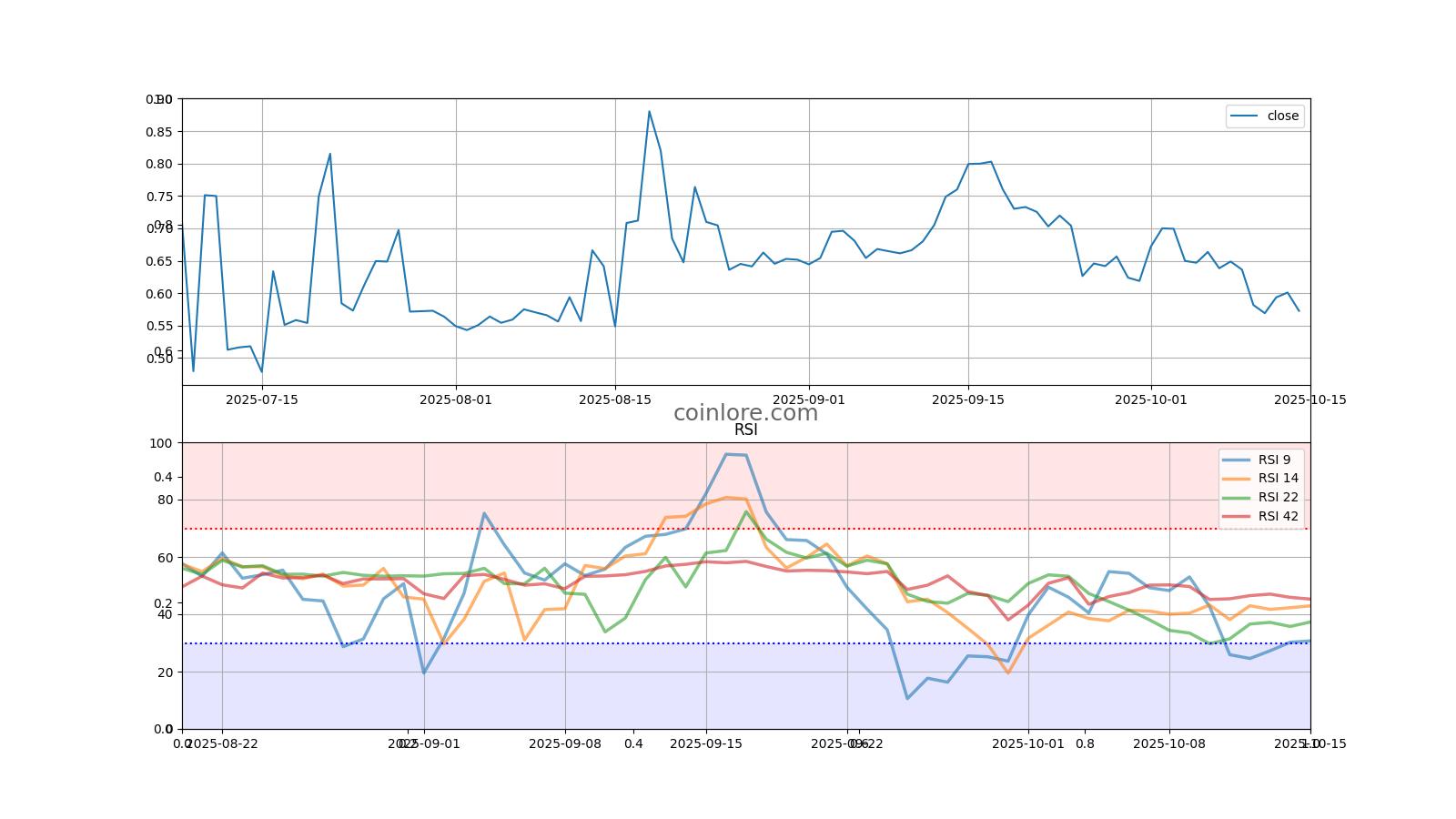 RubyCoin RSI indicator