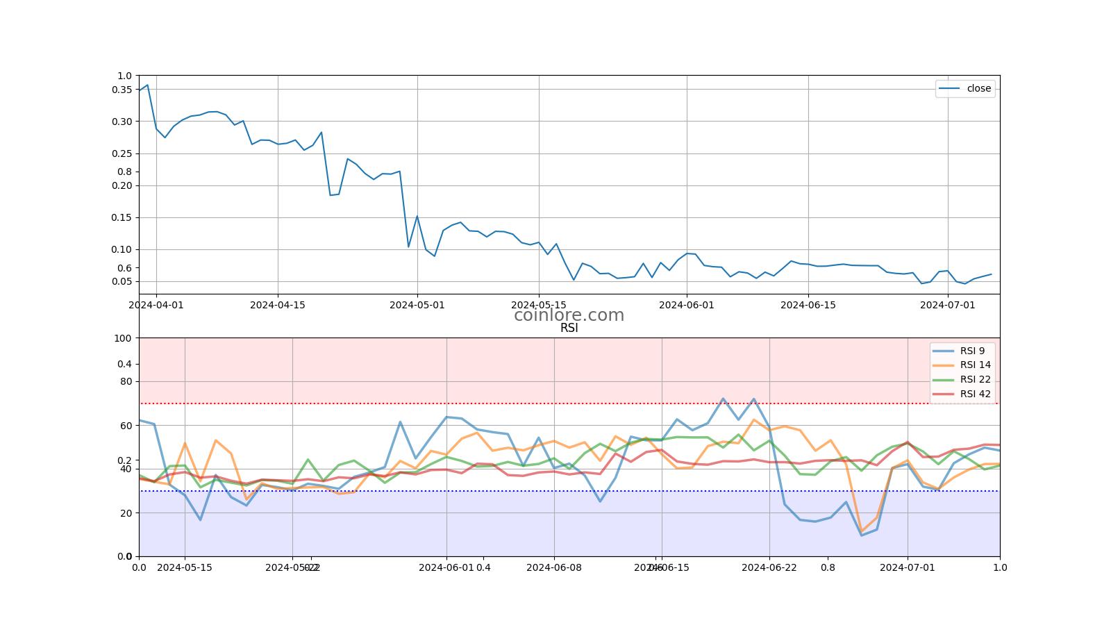RubyCoin RSI indicator