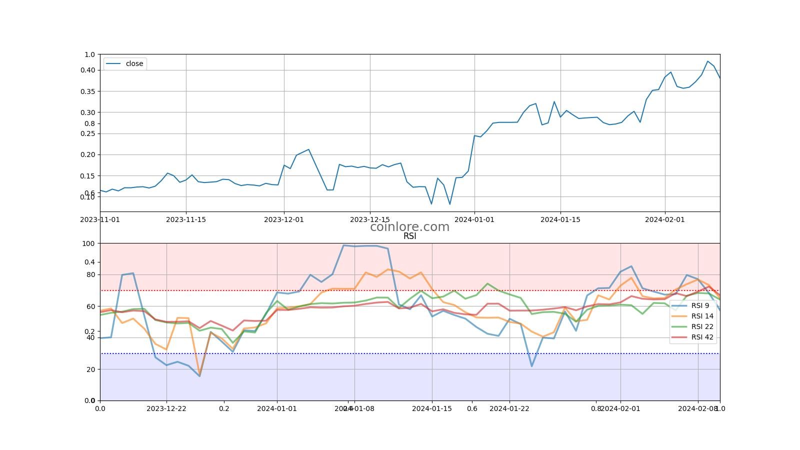 RubyCoin RSI indicator