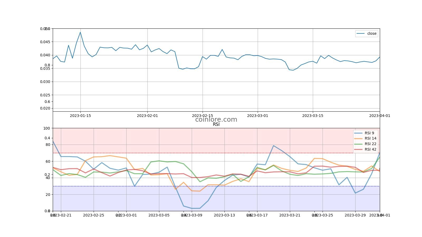 RubyCoin RSI indicator