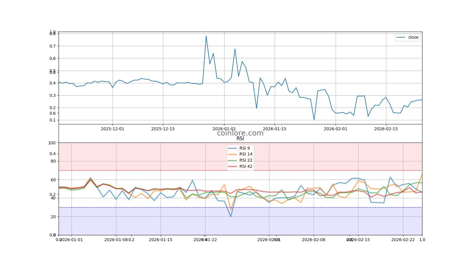 RubyCoin RSI indicator