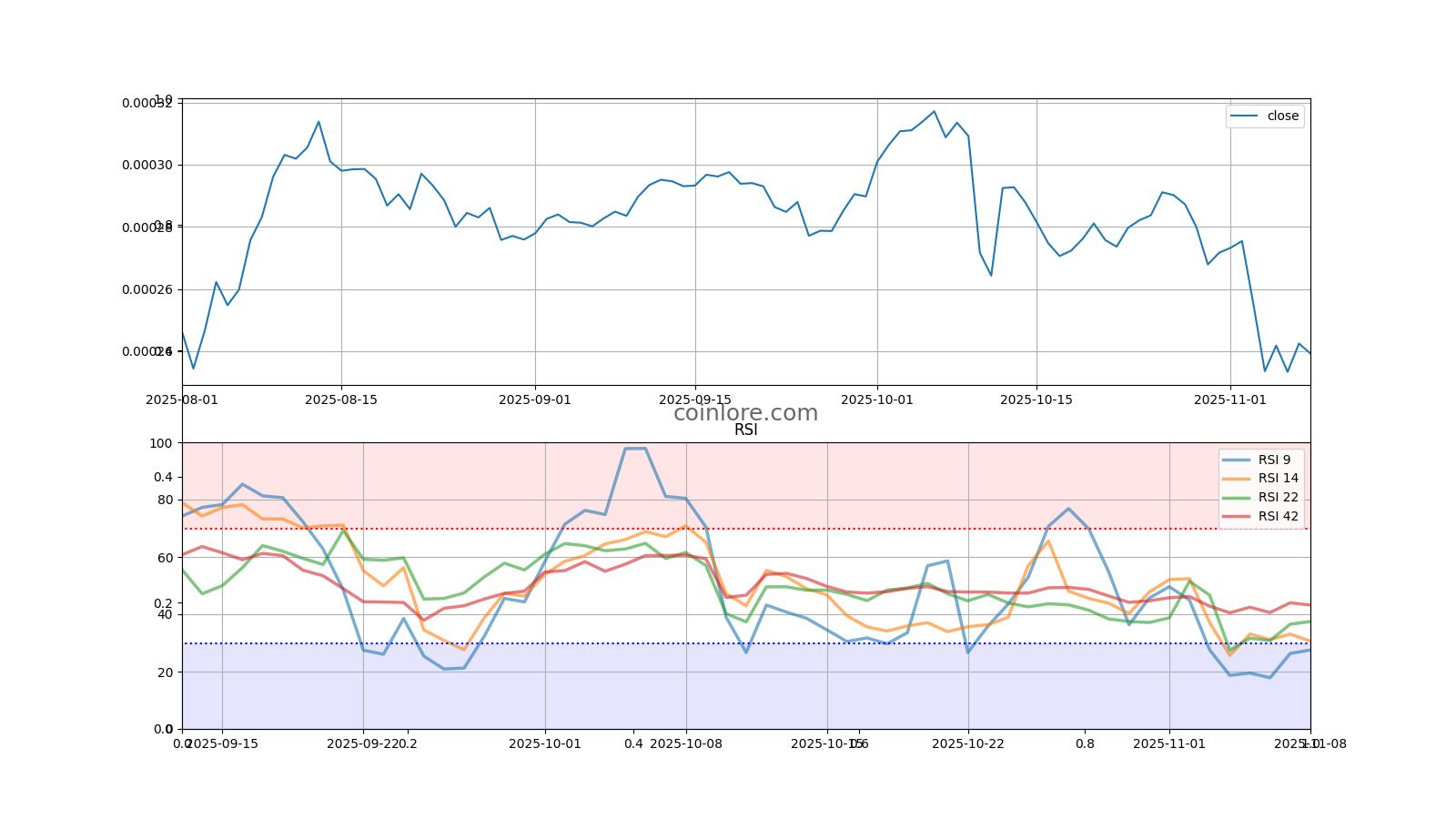 Ruff RSI indicator