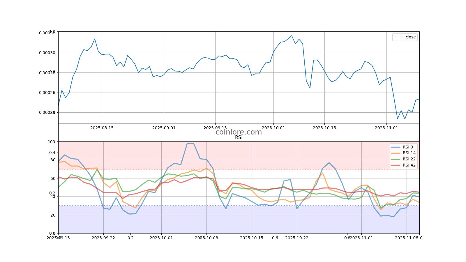 Ruff RSI indicator