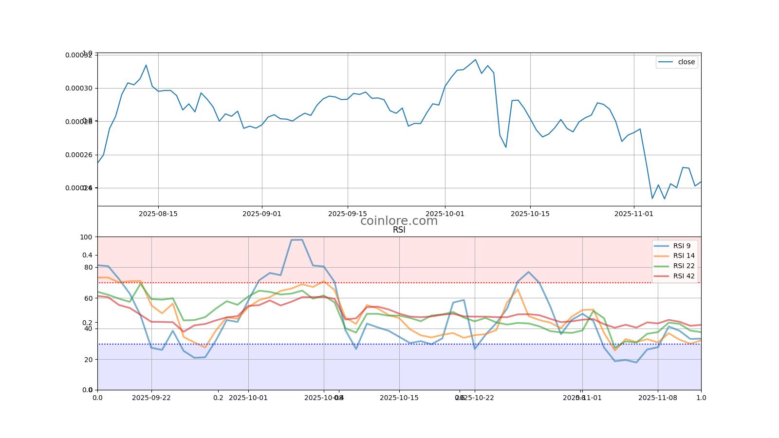 Ruff RSI indicator