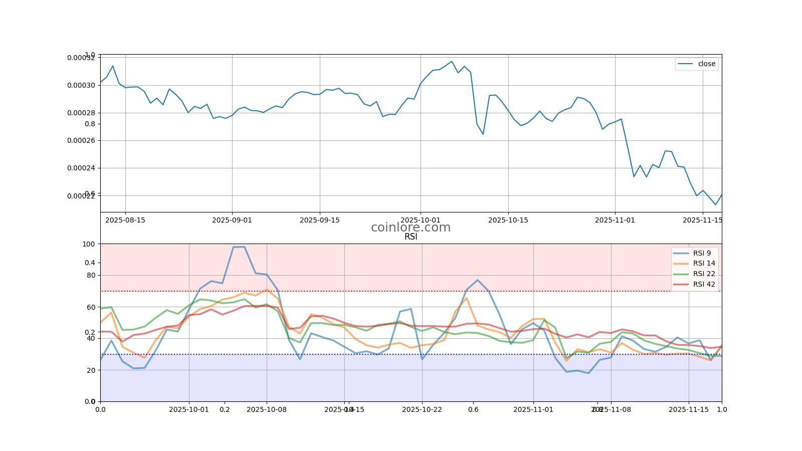 Ruff RSI indicator