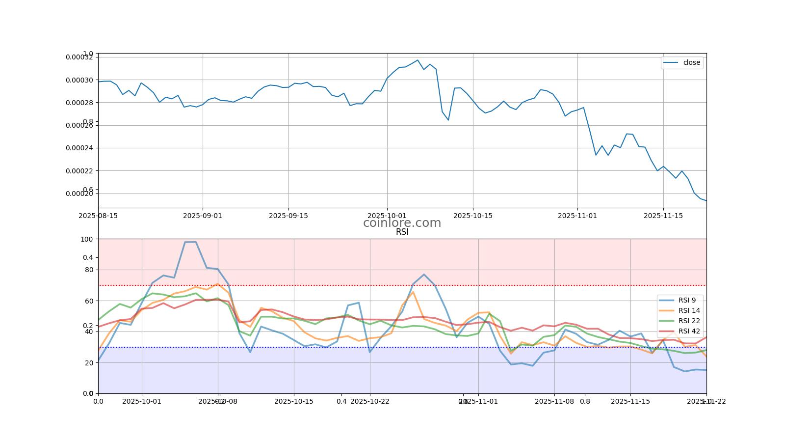 Ruff RSI indicator