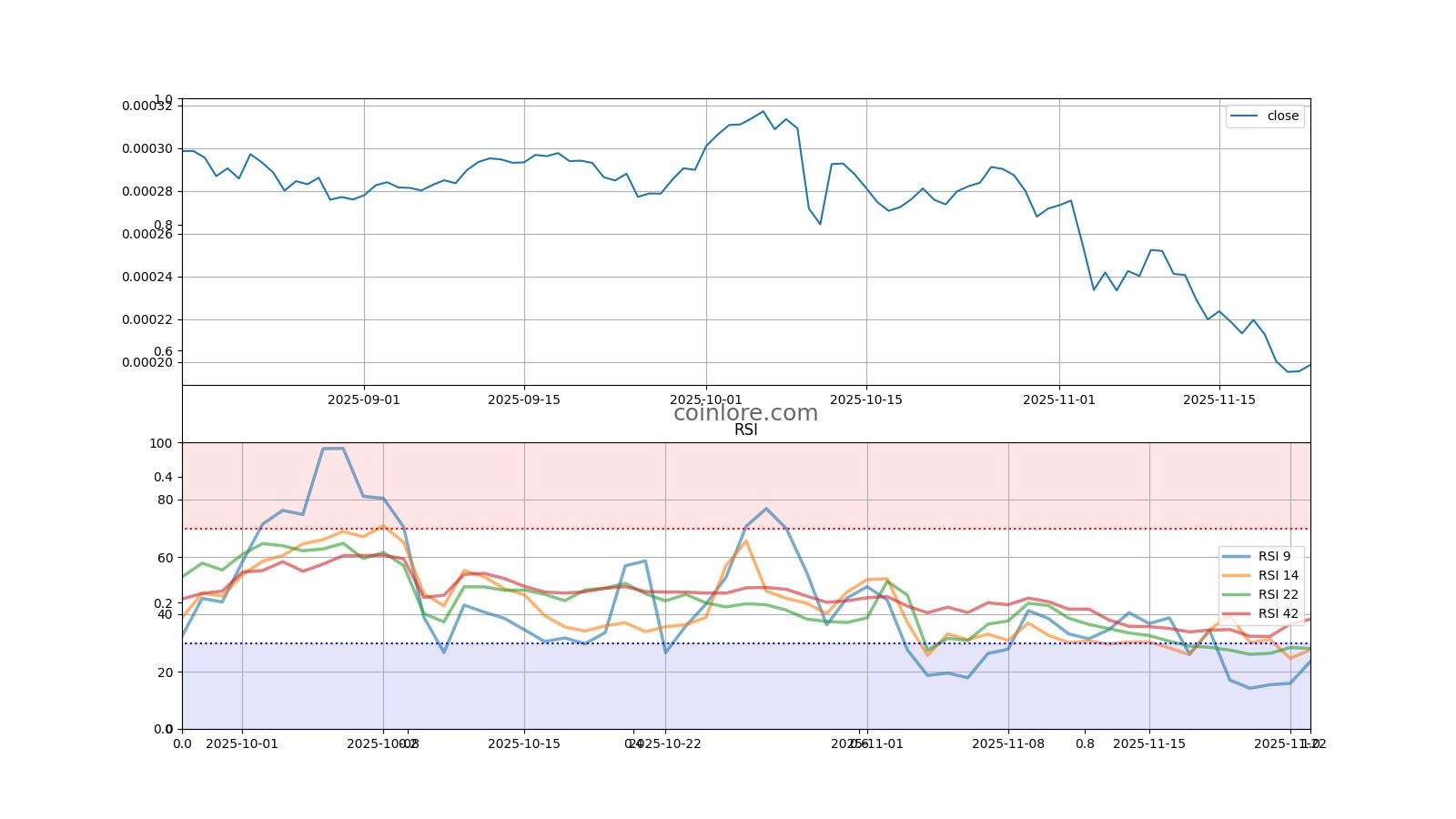 Ruff RSI indicator