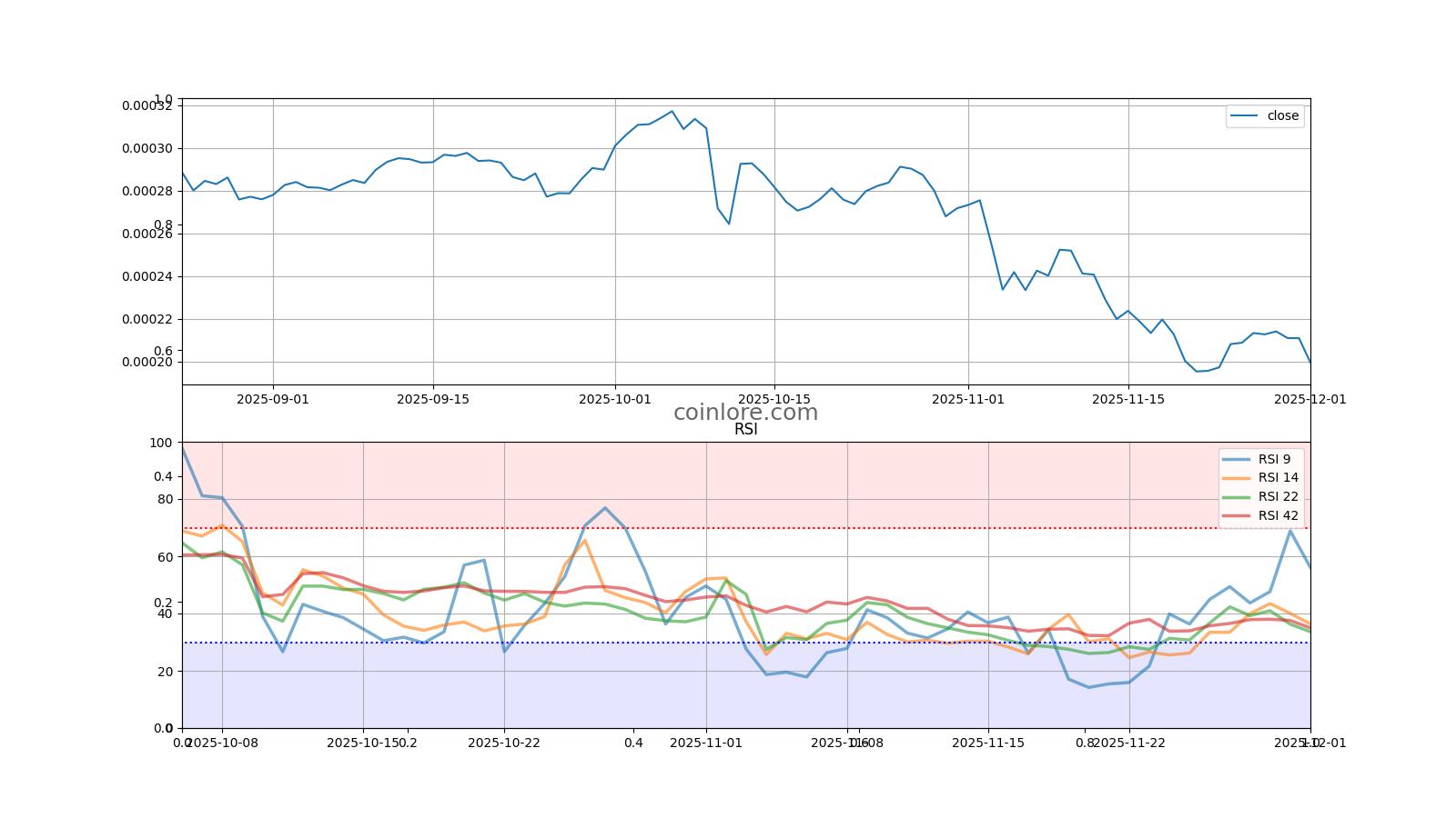 Ruff RSI indicator