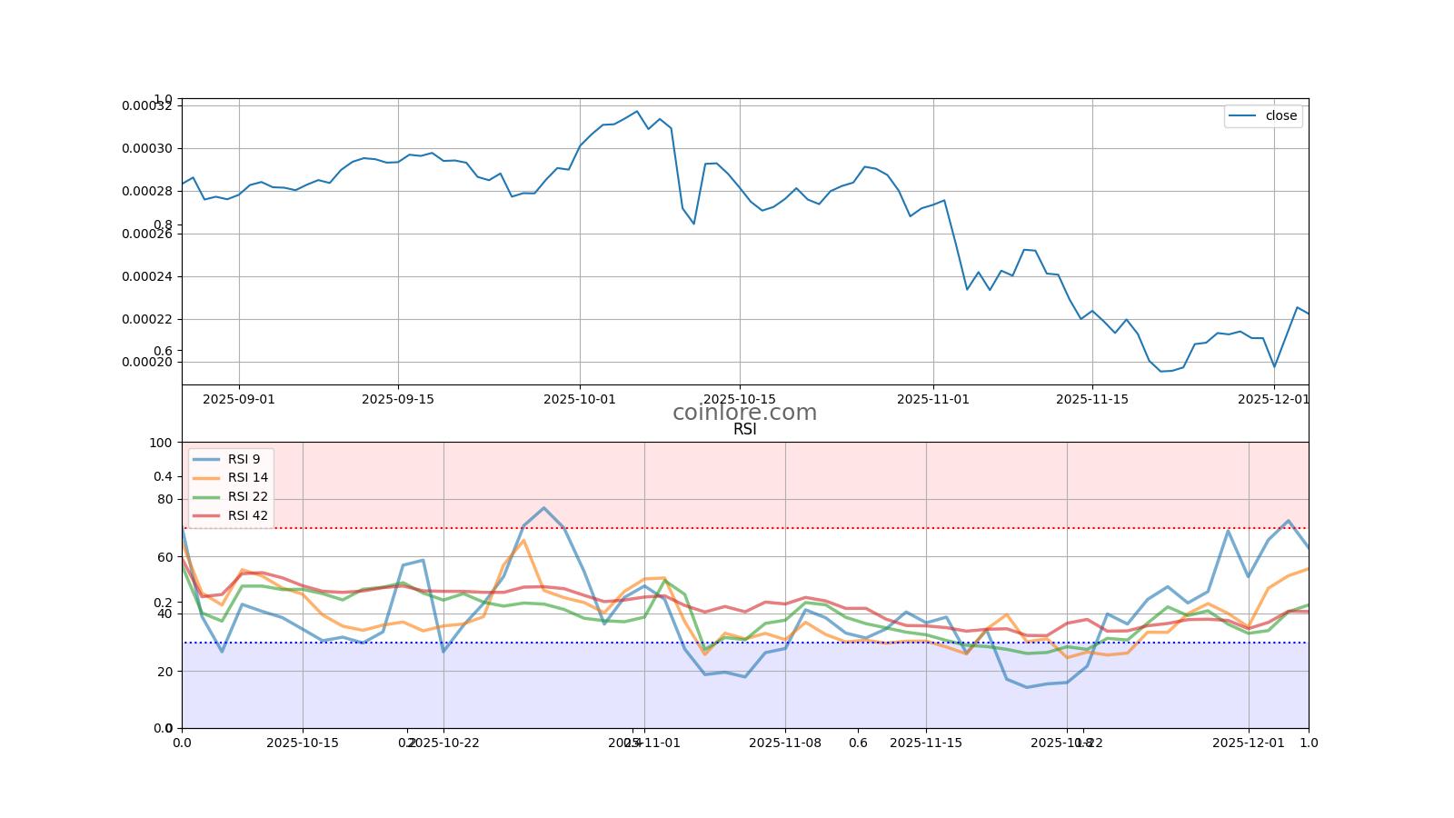 Ruff RSI indicator