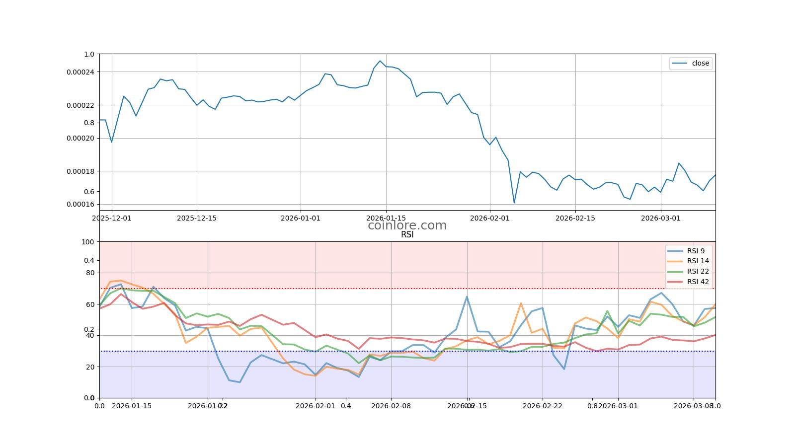 Ruff RSI indicator