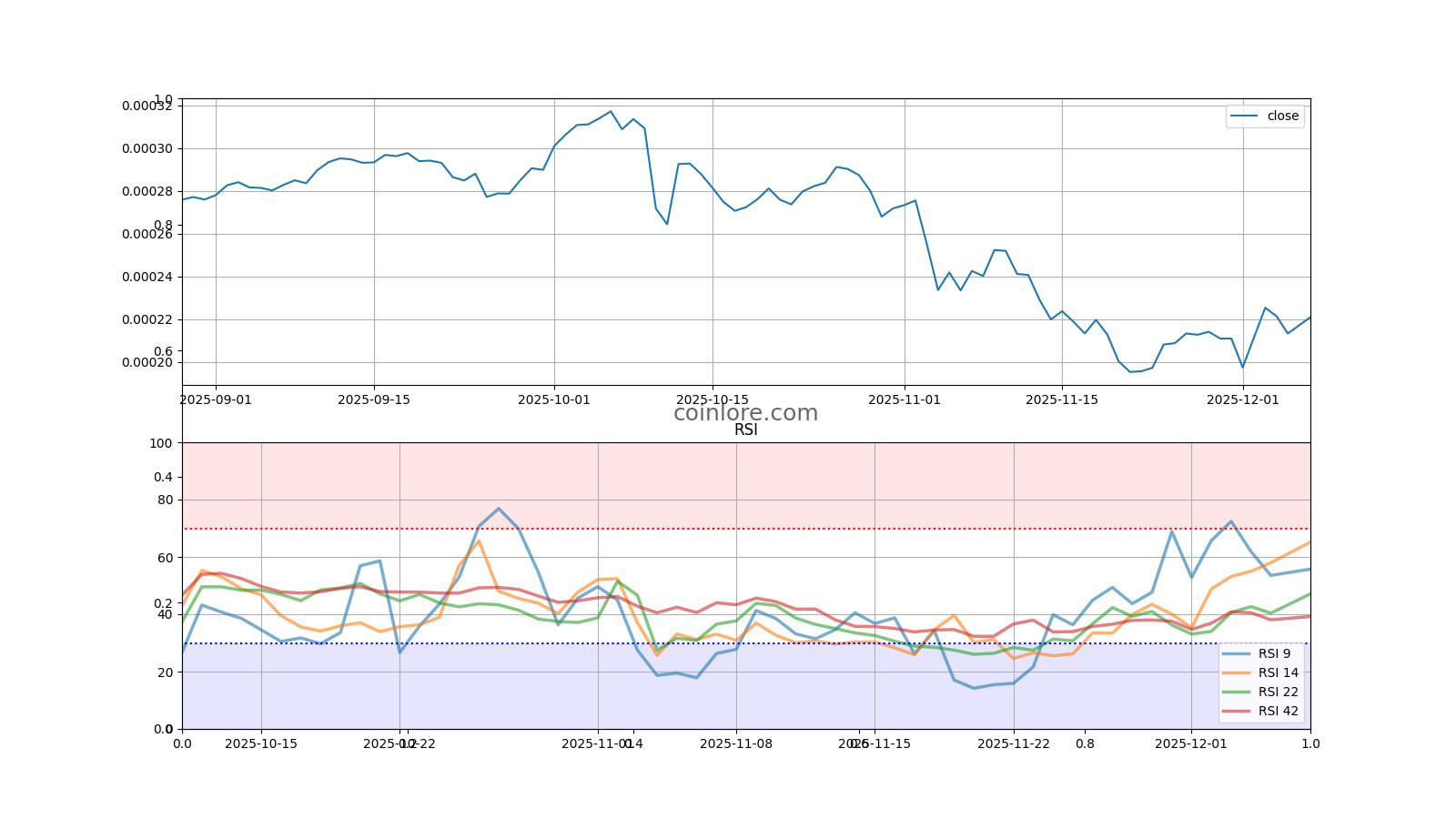 Ruff RSI indicator