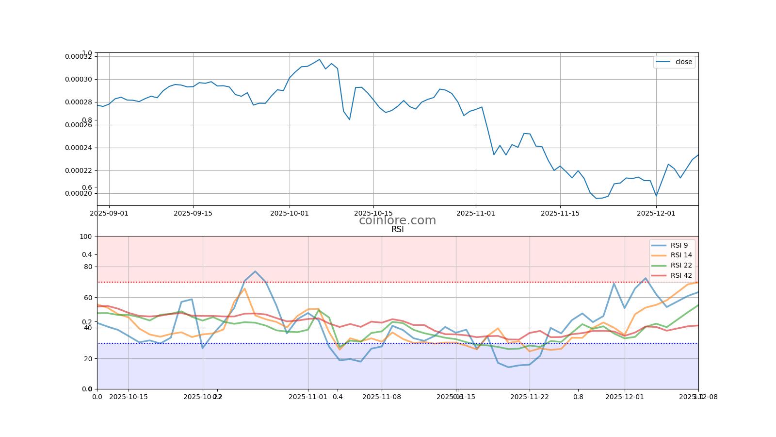 Ruff RSI indicator