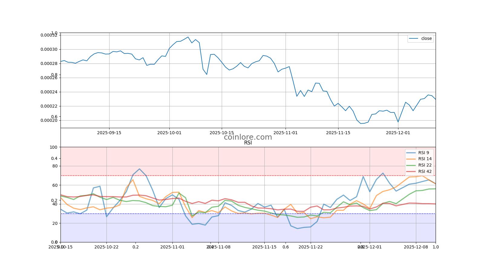 Ruff RSI indicator