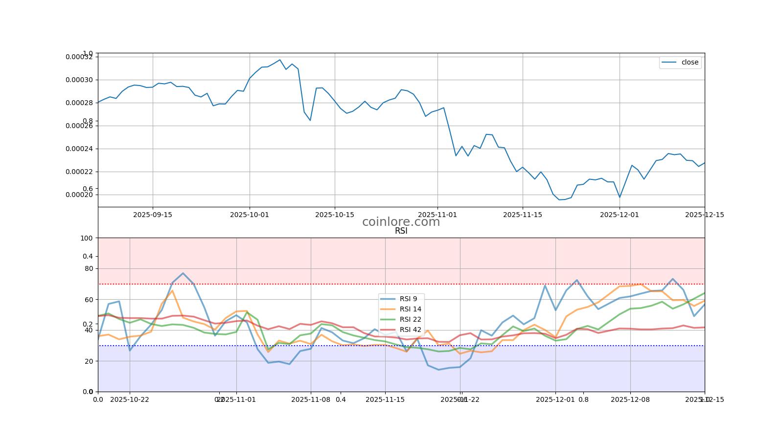 Ruff RSI indicator