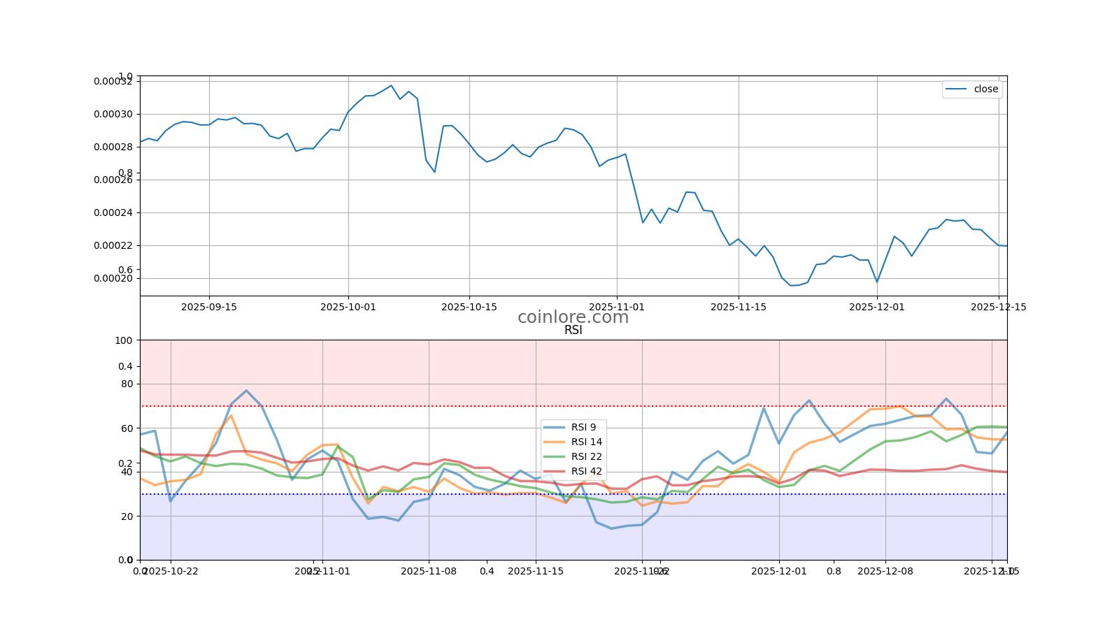 Ruff RSI indicator