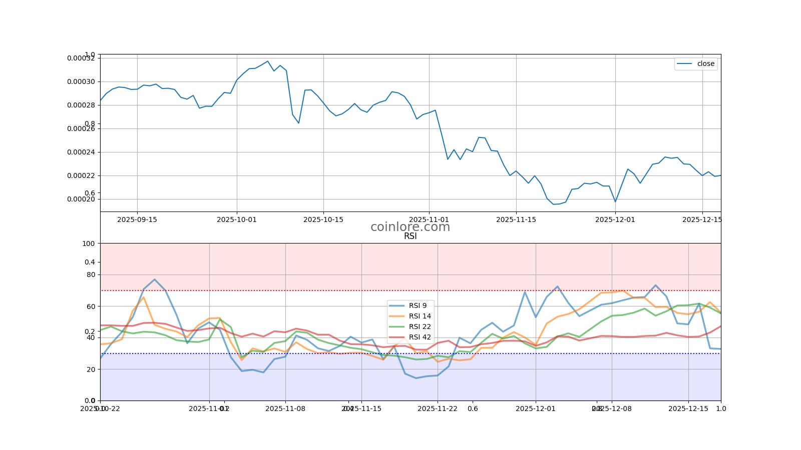 Ruff RSI indicator
