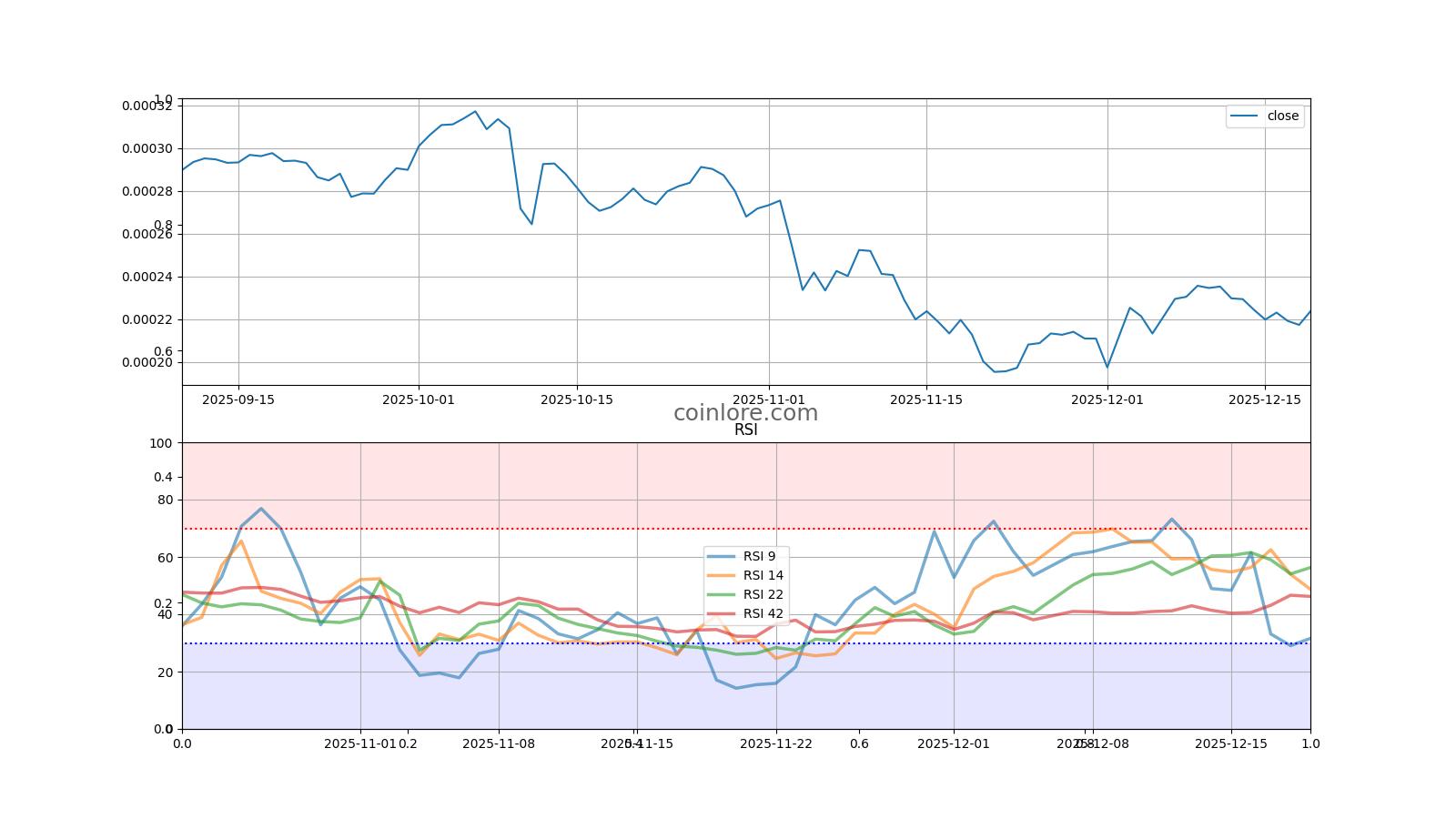 Ruff RSI indicator